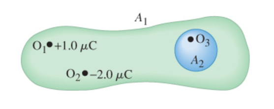 Solved In the figure (Figure 1), two objects, O1 and O2, | Chegg.com