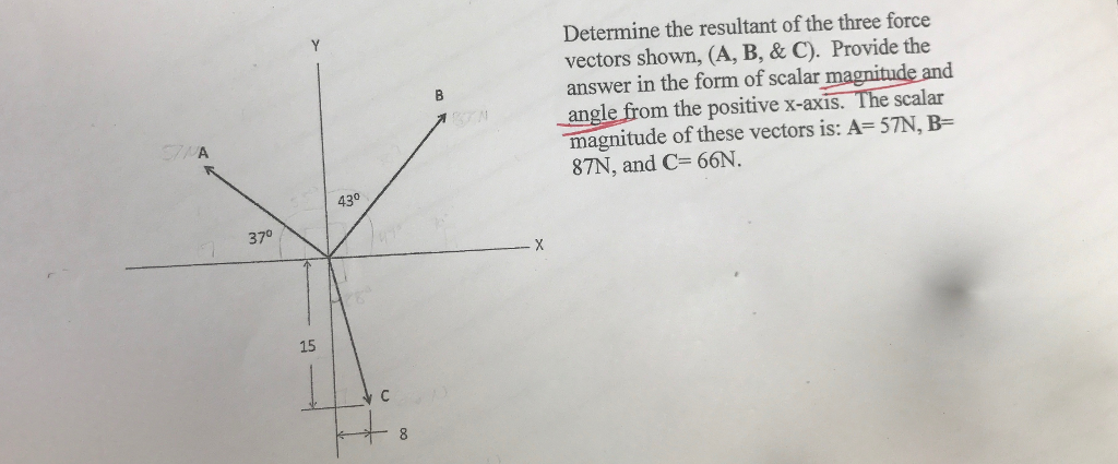 Solved Determine the resultant of the three force vectors | Chegg.com