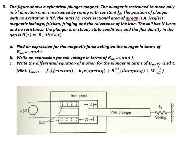 Solved The figure shows a cylindrical plunger magnet. The | Chegg.com