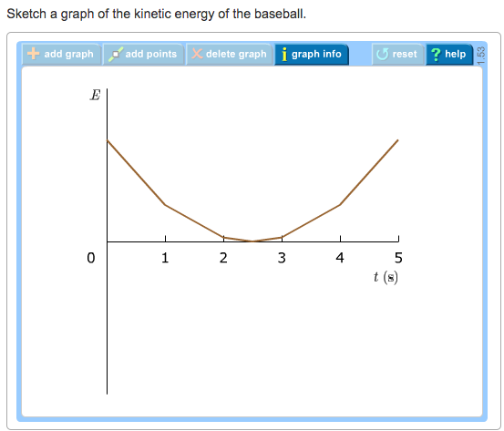 Solved A baseball is thrown directly upward at time t=0and | Chegg.com