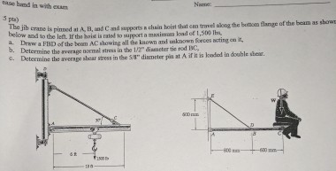 Solved The Jib Crane Shown Below Is A Standard M I-beam, 47% OFF
