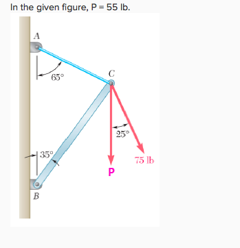 Solved Determine the required tension in cable AC, knowing | Chegg.com