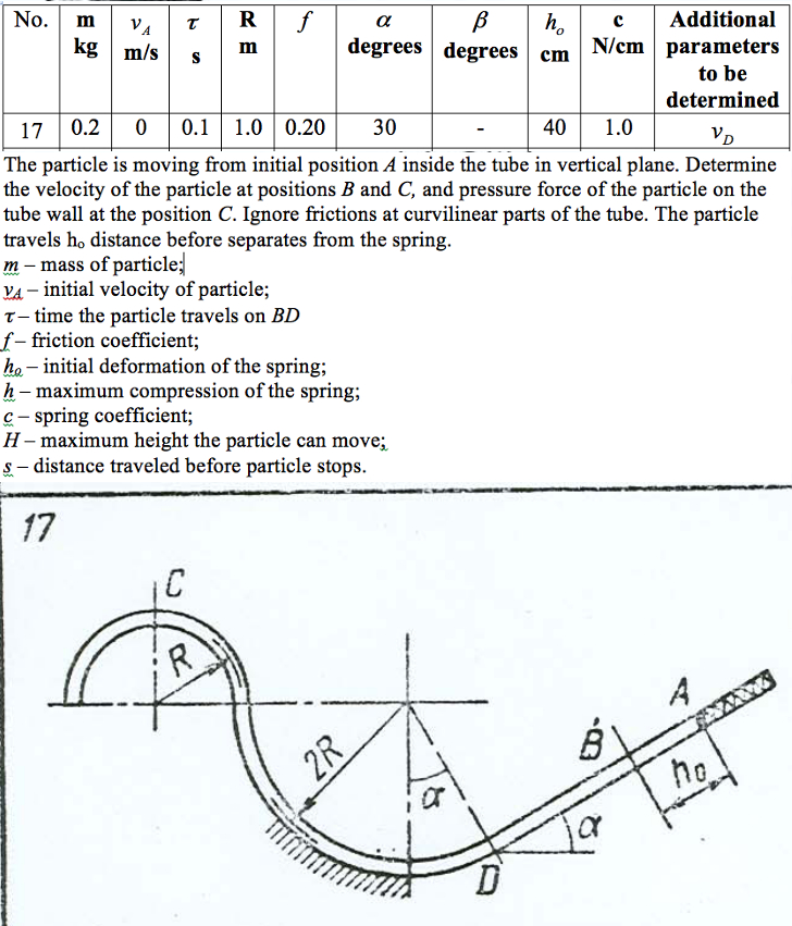 Solved The particle is moving from initial position A inside | Chegg.com