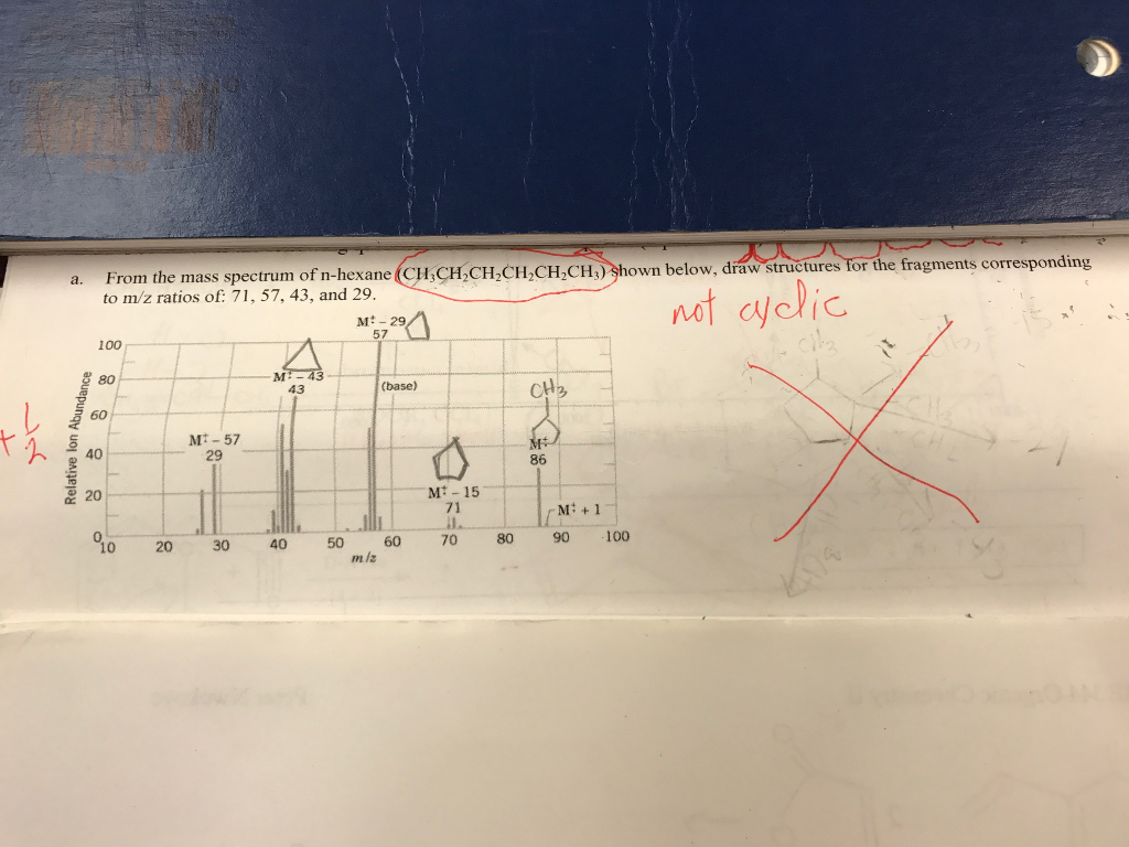 Solved From the mass spectrum of n-hexane | Chegg.com