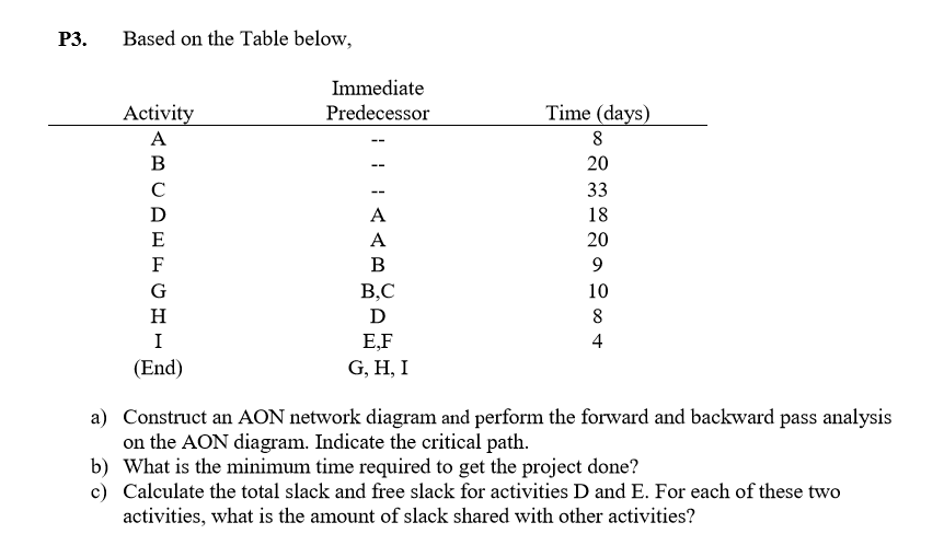Solved P3.Based on the Table below, Immediate Predecessor | Chegg.com