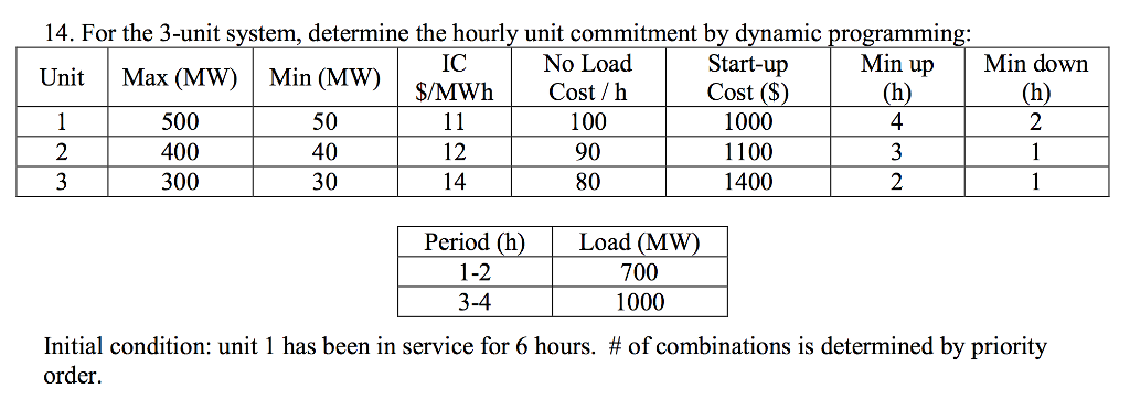 Solved For the 3-unit system, determine the hourly unit | Chegg.com