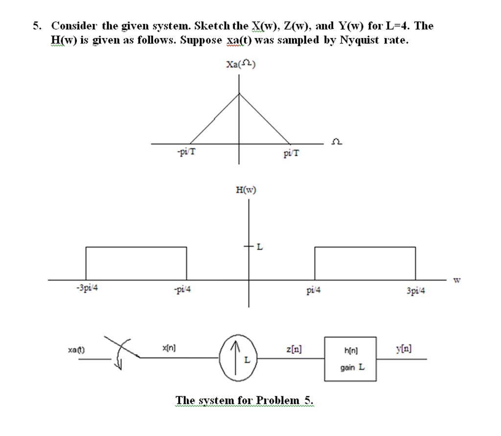 Solved Consider the given System. Sketch the X(w), Z(w), and | Chegg.com