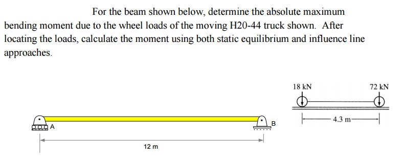 Solved For The Beam Shown Below Determine The Absolute Chegg Solved For The Beam Shown Below Determine The Absolute Chegg