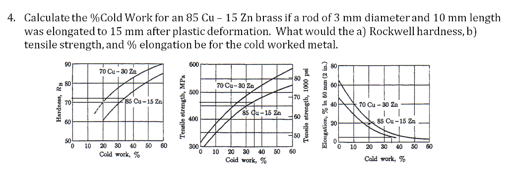Solved 4. Calculate the %Cold work for an 85 Cu-15 Zn brass | Chegg.com