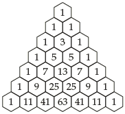 Solved What numbers would be in the next row in the | Chegg.com