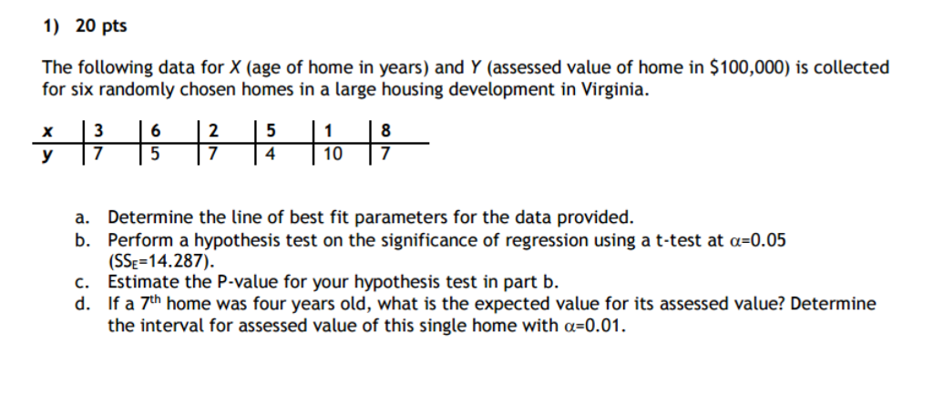 Solved The following data for X (age of home in years) and Y | Chegg.com