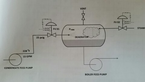 6. Hot condensate at 25 psig and 228 0F is pumped | Chegg.com
