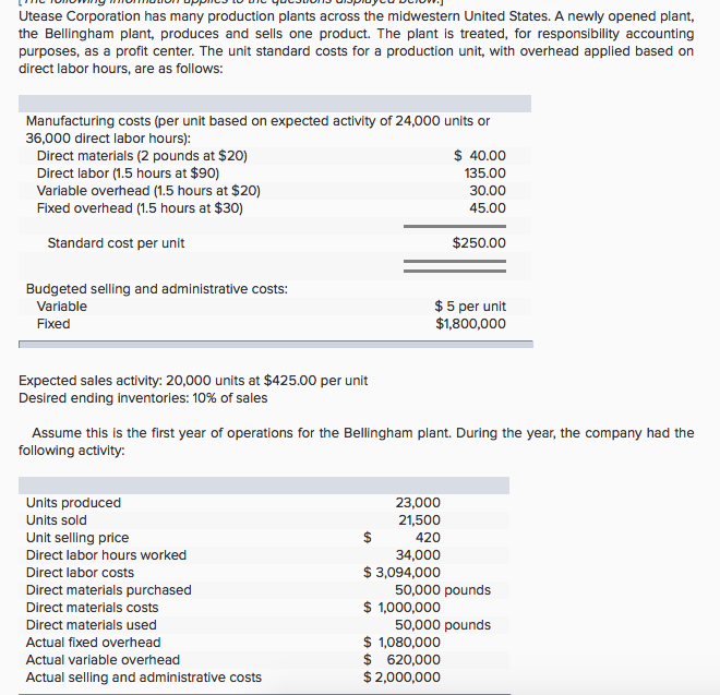 Solved Utease Corporation has many production plants across | Chegg.com