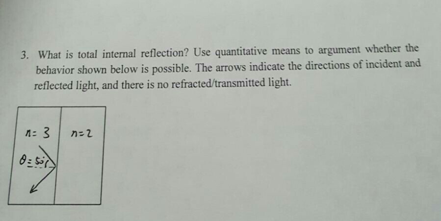 Solved 3. What is total internal reflection? Use | Chegg.com