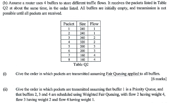 Solved (b) Assume a router uses 4 buffers to store different | Chegg.com