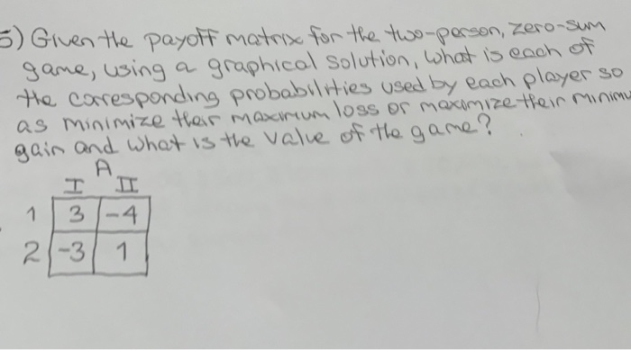 Solved Given the payoff matrix for a two-person, zero-sum | Chegg.com