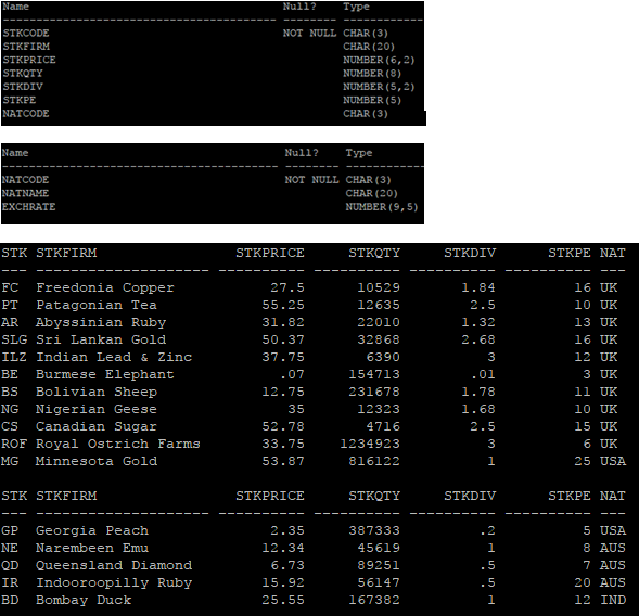 Solved I need help writing SQL for the question below based | Chegg.com