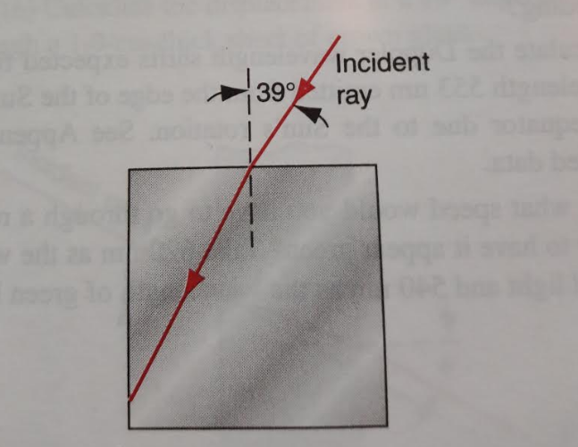 Solved A light right falls on a square glass slab. What must | Chegg.com