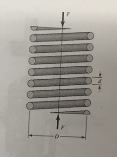 Consider a given steel spring shown in the figure. | Chegg.com