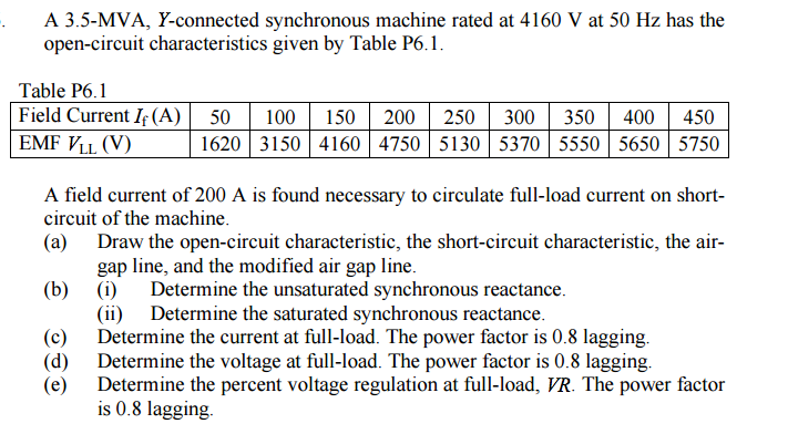 Solved A 3.5-MVA, 7-connected synchronous machine rated at | Chegg.com