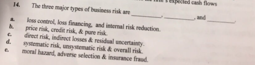 Solved The Three Major Types Of Business Risk Are Loss Chegg solved-the-three-major-types-of-business-risk-are-loss-chegg