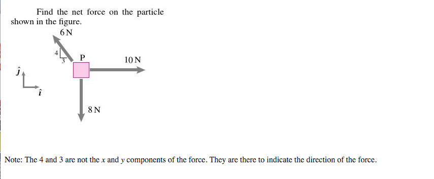 Solved Find the net force on the particle shown in the | Chegg.com