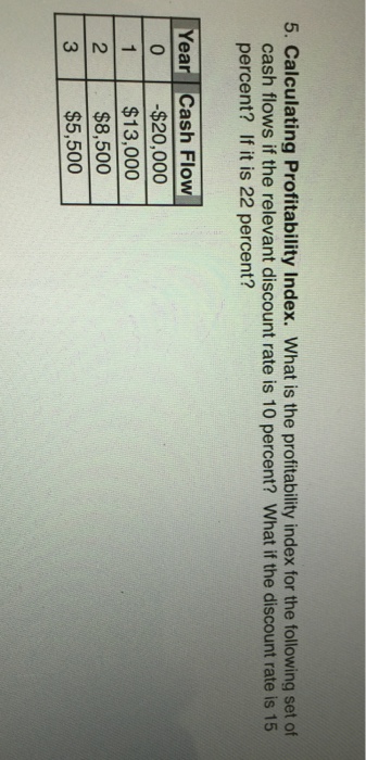 Solved What is the Profitability index for the following set | Chegg.com