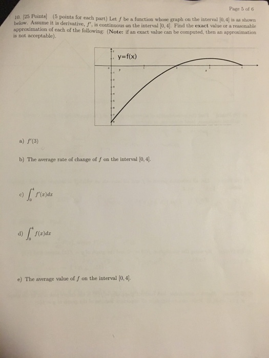 Solved Let f be a function whose graph on the interval [0.4] | Chegg.com