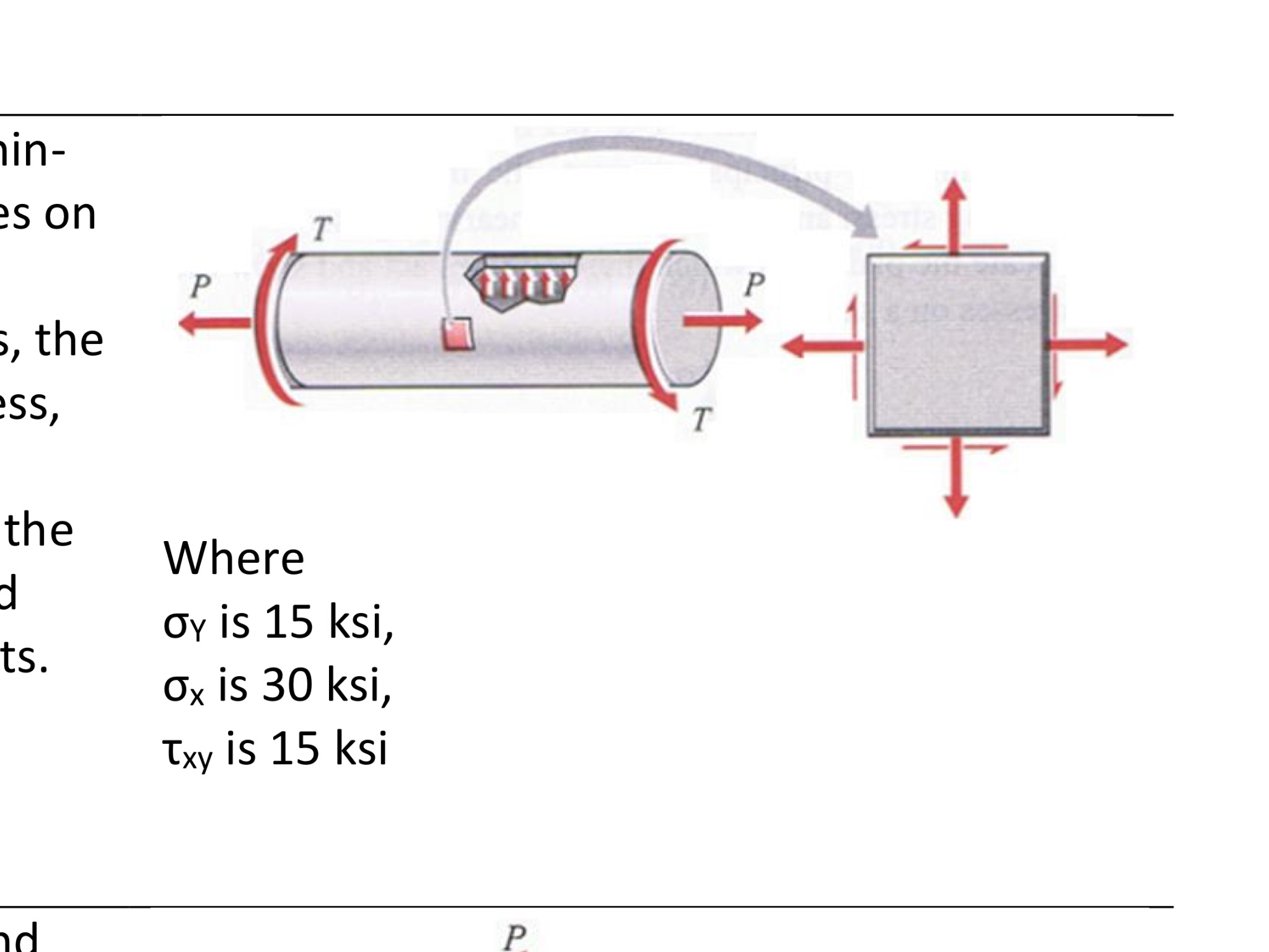 Solved At a point on the outside surface of a thin- walled | Chegg.com
