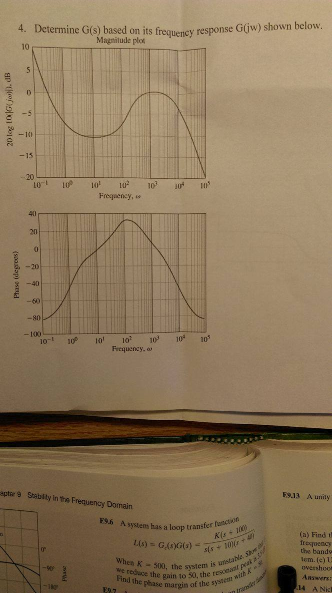Solved Determine G(s) based on its frequency response G(jw) | Chegg.com
