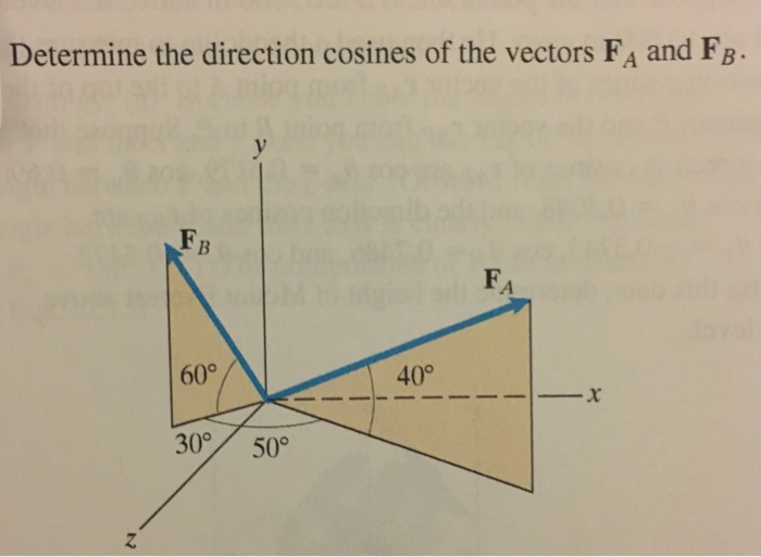 Solved Determine the direction cosines of the vectors F_A | Chegg.com