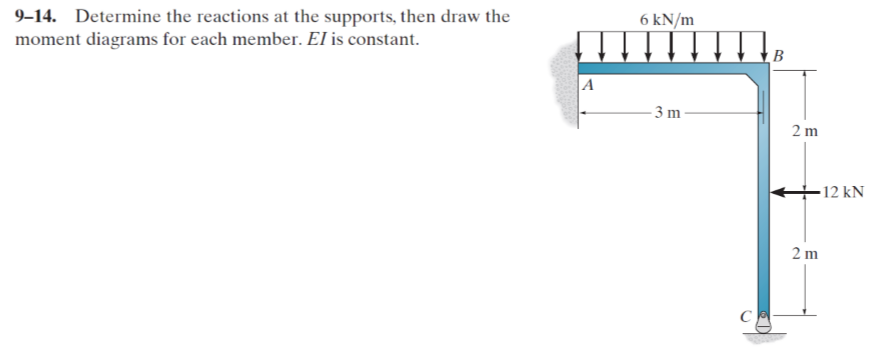 Solved 9-14. Determine the reactions at the supports, then | Chegg.com