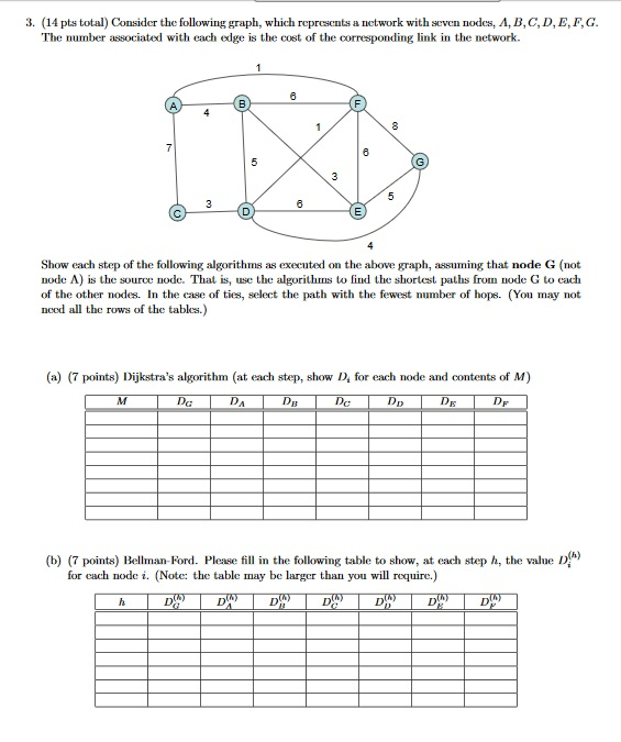 Solved If you have trouble reading: Consider the following | Chegg.com