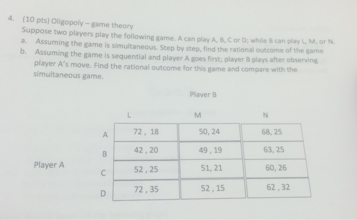 Solved Oligopoly - game theory Suppose two players play the | Chegg.com