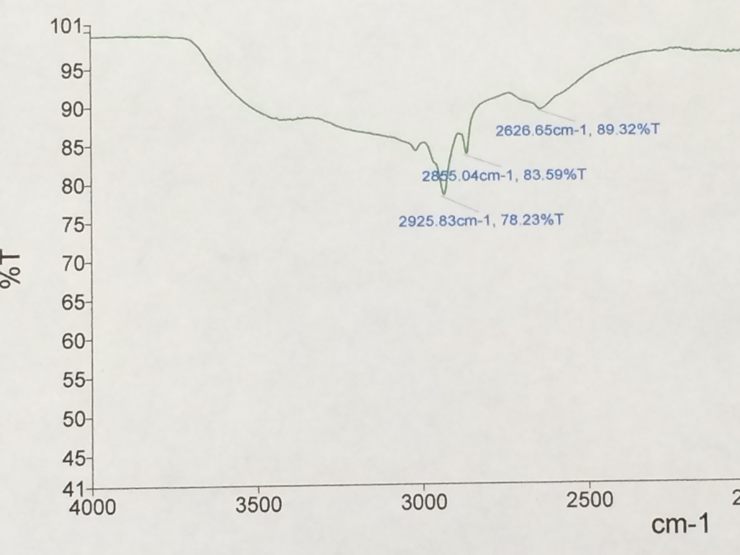 Solved Identify an ester product by using an IR | Chegg.com
