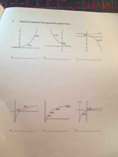 Solved 8. Identify the functions that represent the graphs | Chegg.com