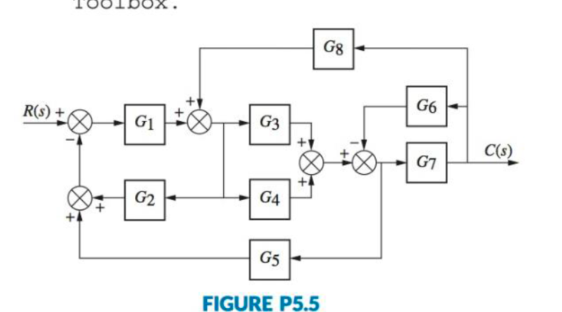 5. Find the transfer function, TOs) C(s)/R(s), for | Chegg.com