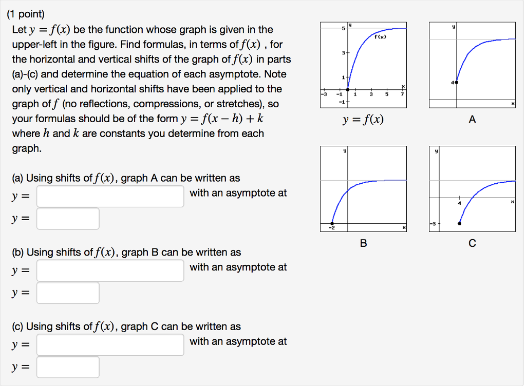 Solved Let y = f(x) be the function whose graph is given in | Chegg.com