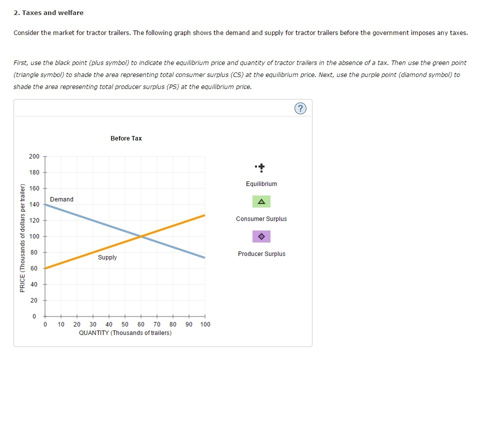 Solved Suppose the government imposes an excise tax on | Chegg.com