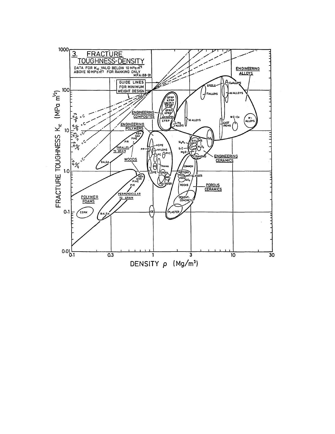 for the concept of safe designs based upon | Chegg.com
