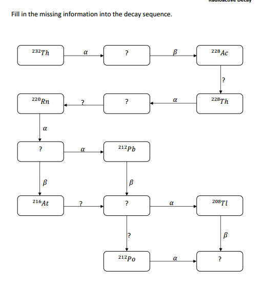 Solved Fill in the missing information into the decay | Chegg.com