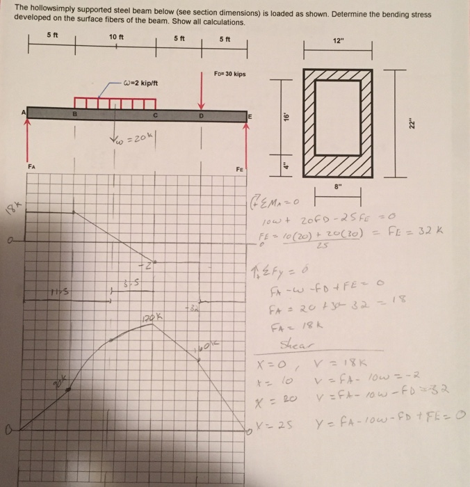 Solved The hollow simply supported steel beam below (see | Chegg.com