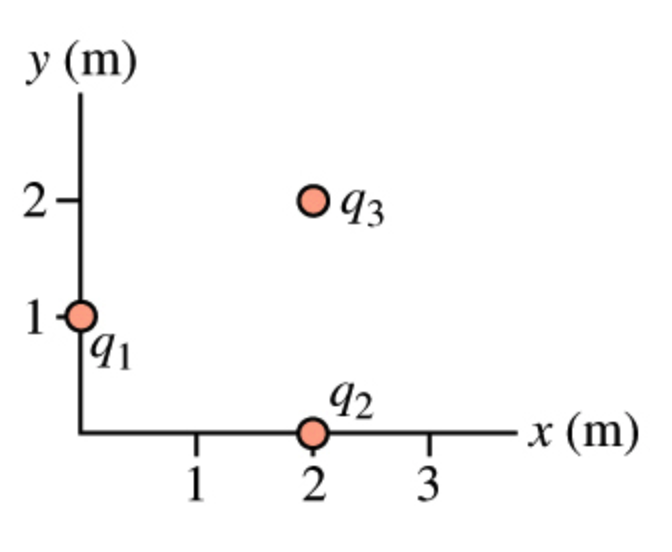 Solved In the figure take q1 = 70 μC , q2 = -38 μC , and q3 | Chegg.com