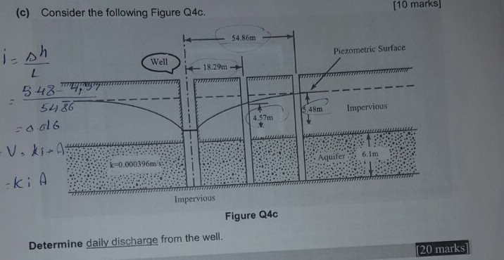Solved Consider the following Figure Q4c. Determine daily | Chegg.com
