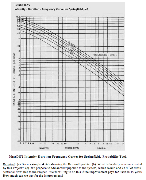 Problem 3.2 Economies of the Northfield Mountain | Chegg.com