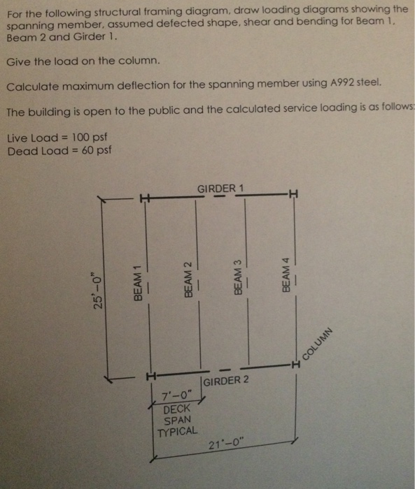 Solved For the following structural framing diagram, draw | Chegg.com