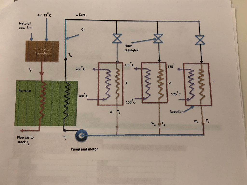 HEAT TRANSFER TERM PROJECT One method for | Chegg.com