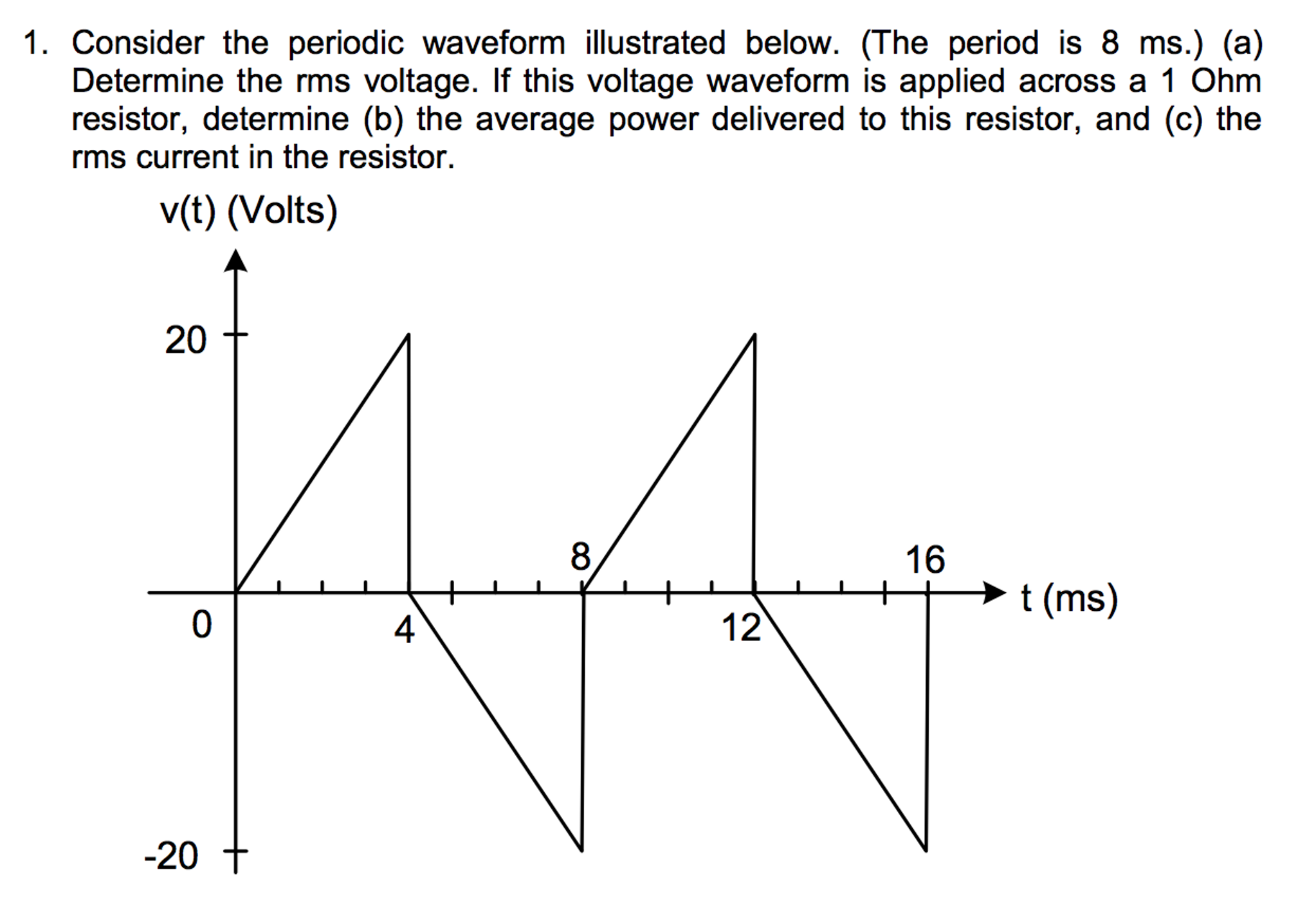 Solved Consider the periodic waveform illustrated below. | Chegg.com
