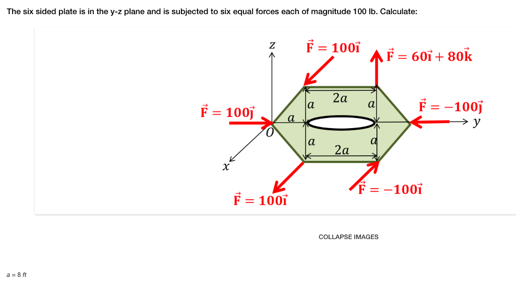 Solved The six sided plate is in the y-z plane and is | Chegg.com