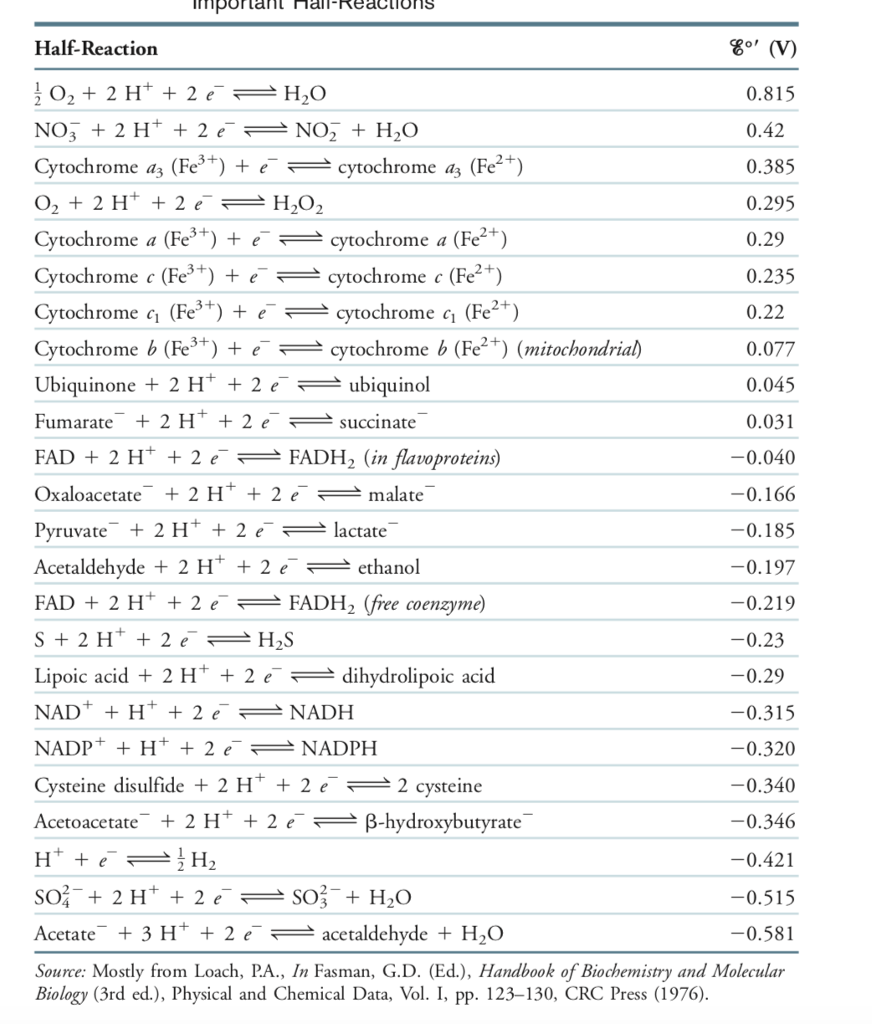 Solved Using values from Table 14-4, calculate the standard | Chegg.com